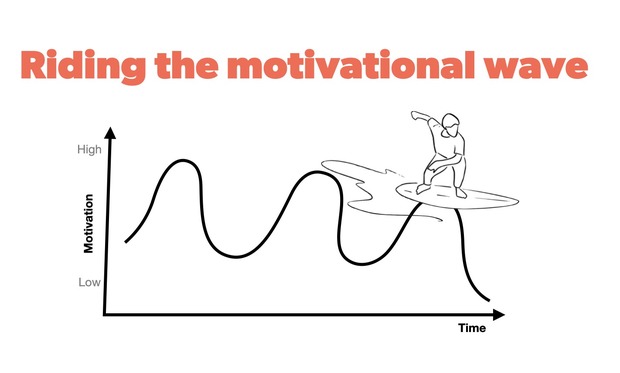 Riding the Motivational Wave: How to use Persuasive Patterns to design ...